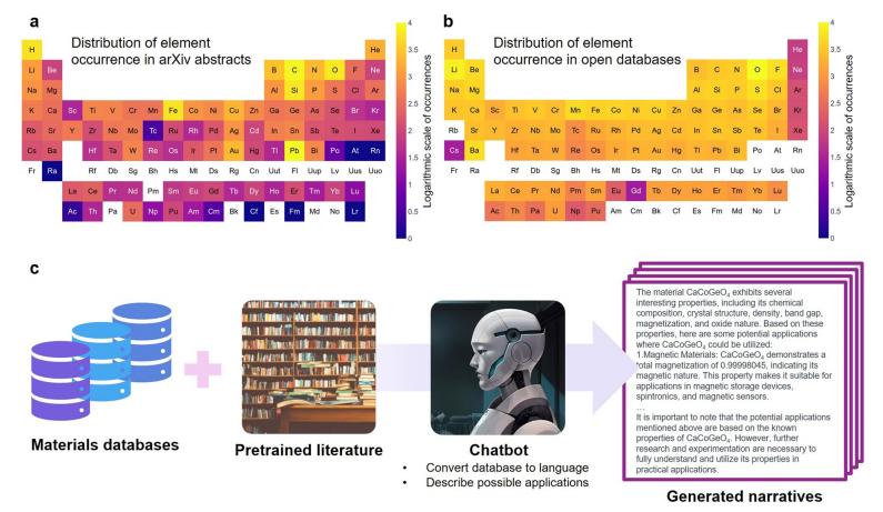 Li Ju Sci. Data: Deep integration of artificial intelligence and ...