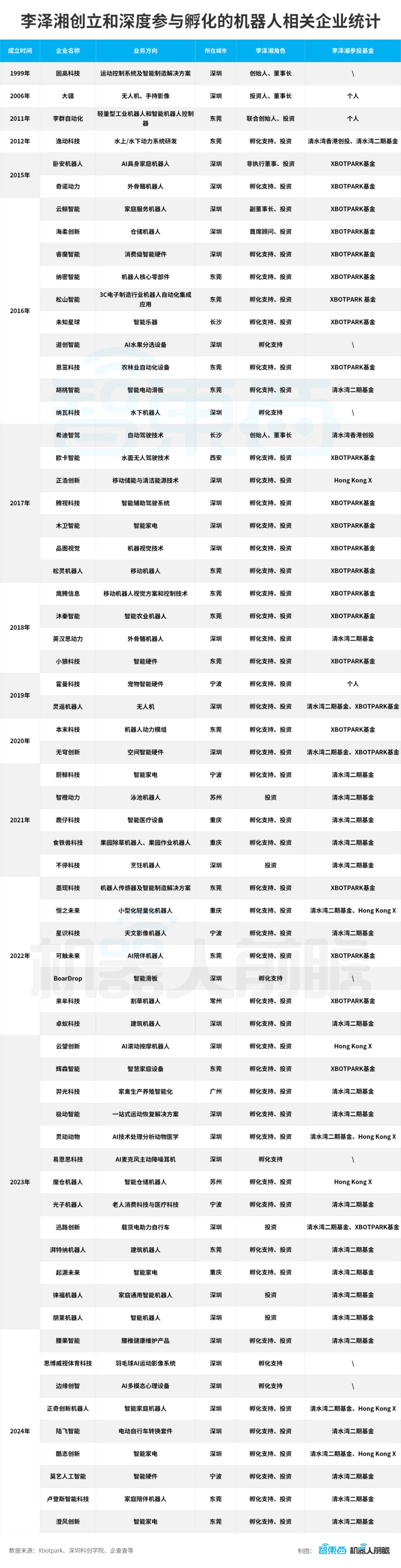DJI Godfather Li Zexiang and his robot army - iNEWS