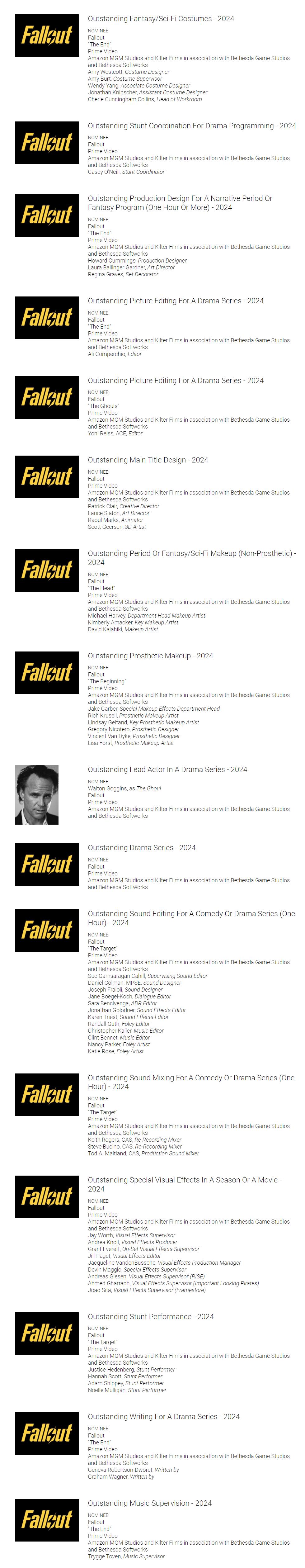 Fallout live-action drama nominated for 2024 Emmy Awards, Goggins ...