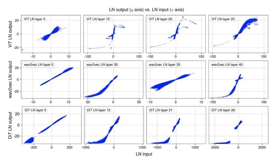 Transformer architecture major improvement: Chinese scientist Liu ...