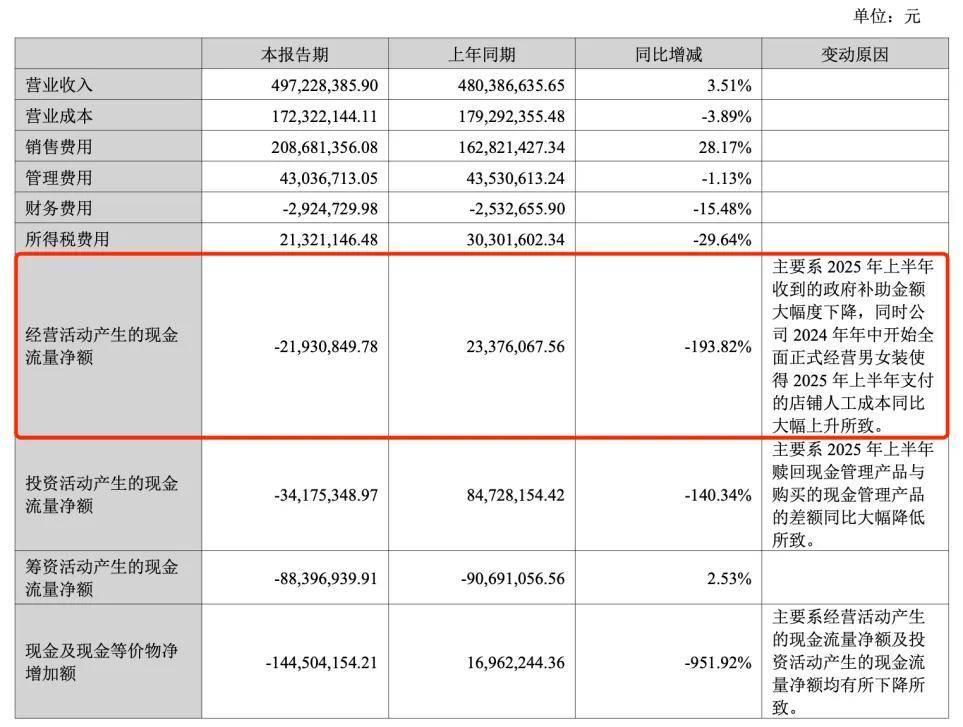 2025 mid-year financial report review: Semir, Anner, 361 Degrees... How ...