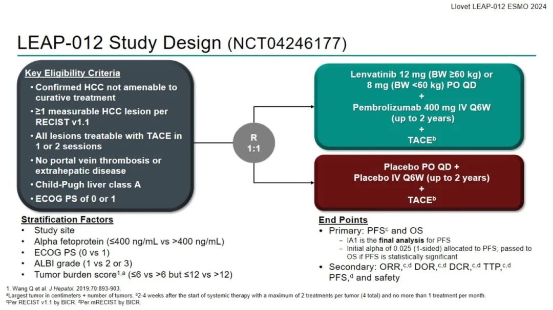 Professor Ren Zhenggang: Under the wave of comprehensive treatment, the ...