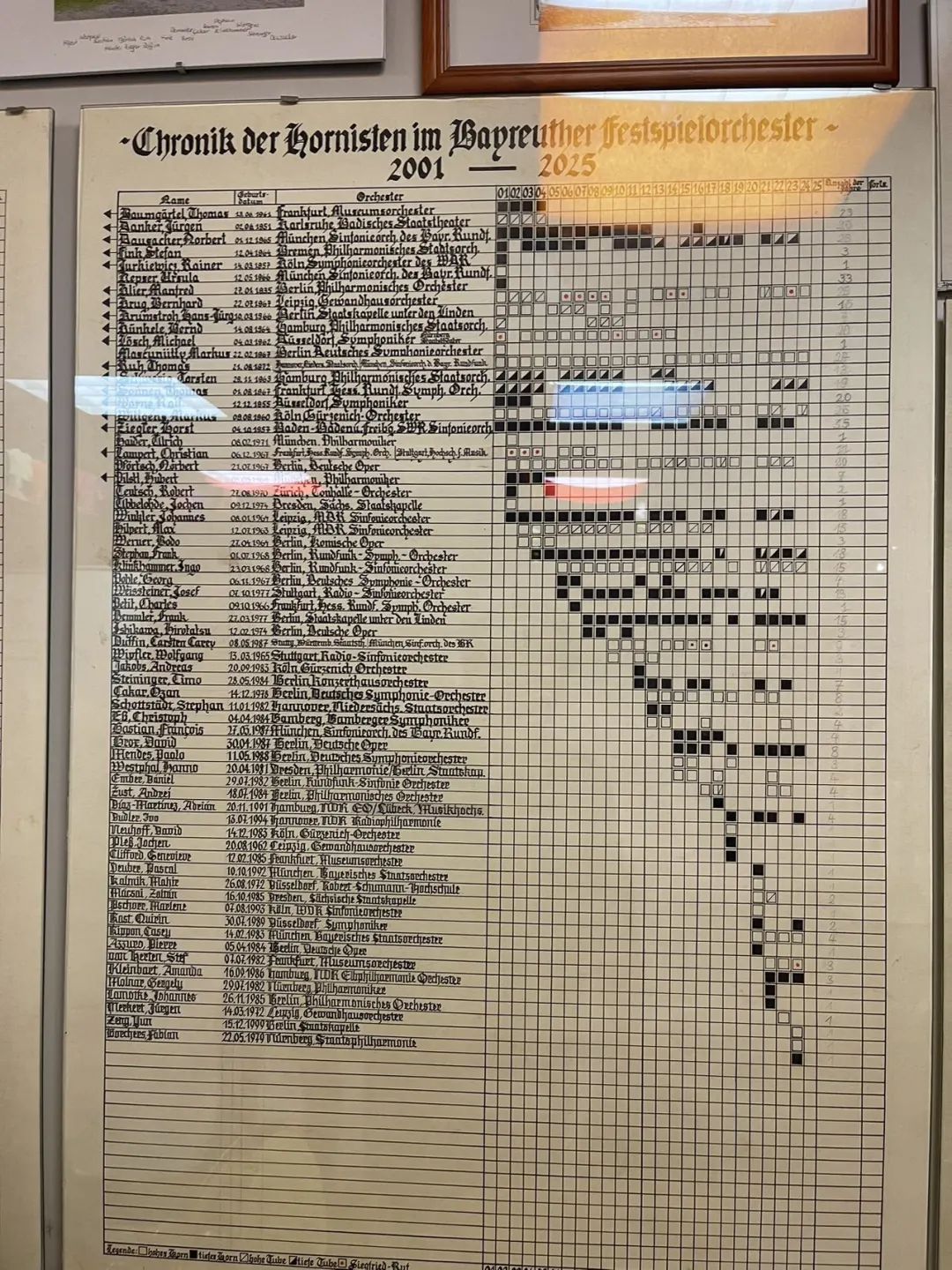 Zeng Yun in Bayreuth - iNEWS