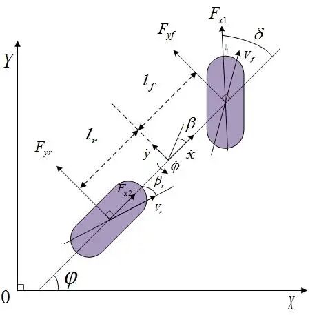 基於MPC延時補償器的農機多機器人編隊行駛軌跡跟蹤方法 - 資訊咖