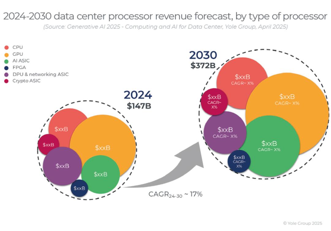 Artificial intelligence reshapes the processor landscape - iNEWS