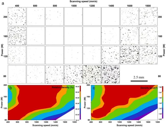 Wang Guangchun from Shandong University l In-situ customization of ...