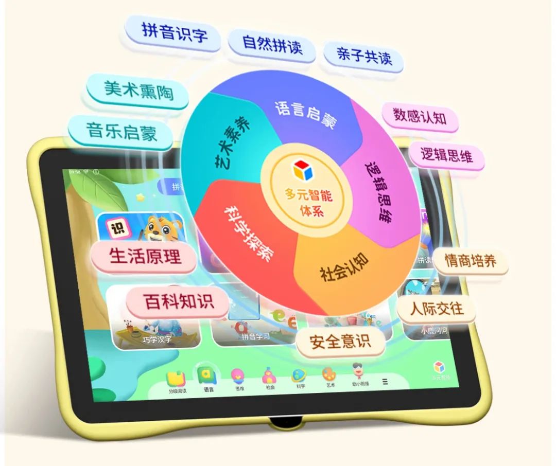 Reading Boy launches AI study table: built-in AI assistant, connected ...