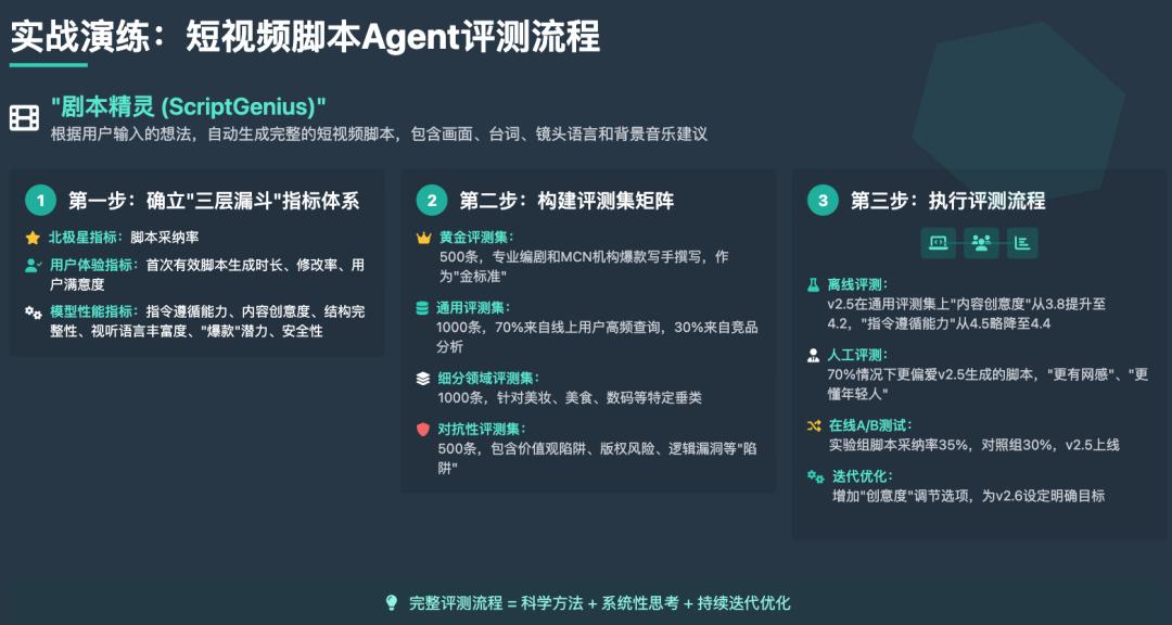 The core competitiveness of AI product managers: building a product ...