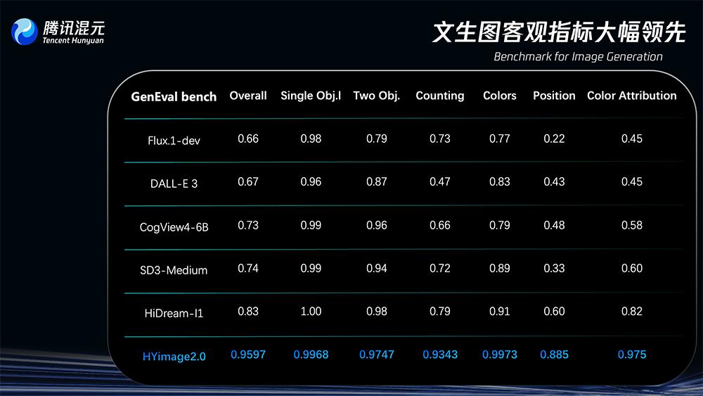 Tencent Hunyuan Image 2.0 model is here, AI image generation responds ...