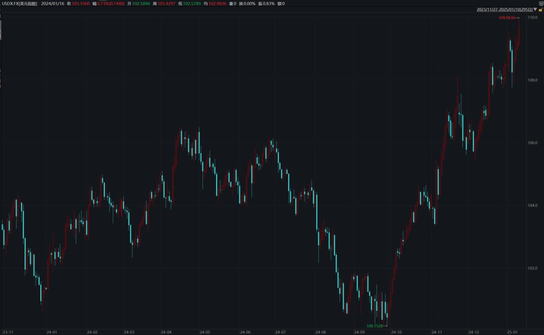 Will such strong employment put pressure on the US economy? - iNEWS