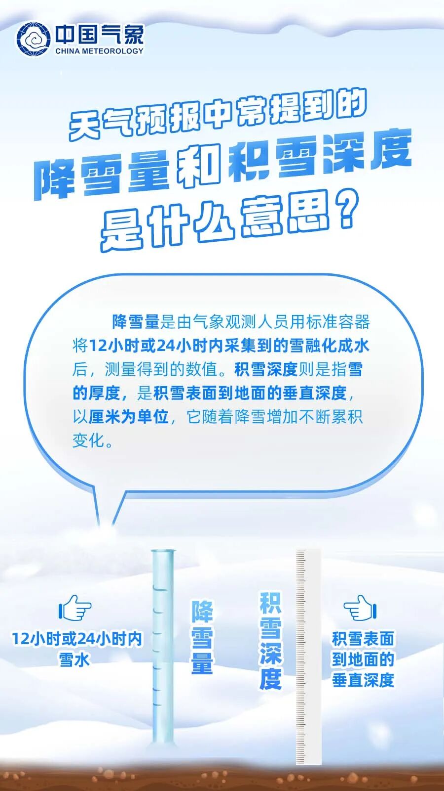 It's said that snow can be either dry or wet. Which type is the snow in ...