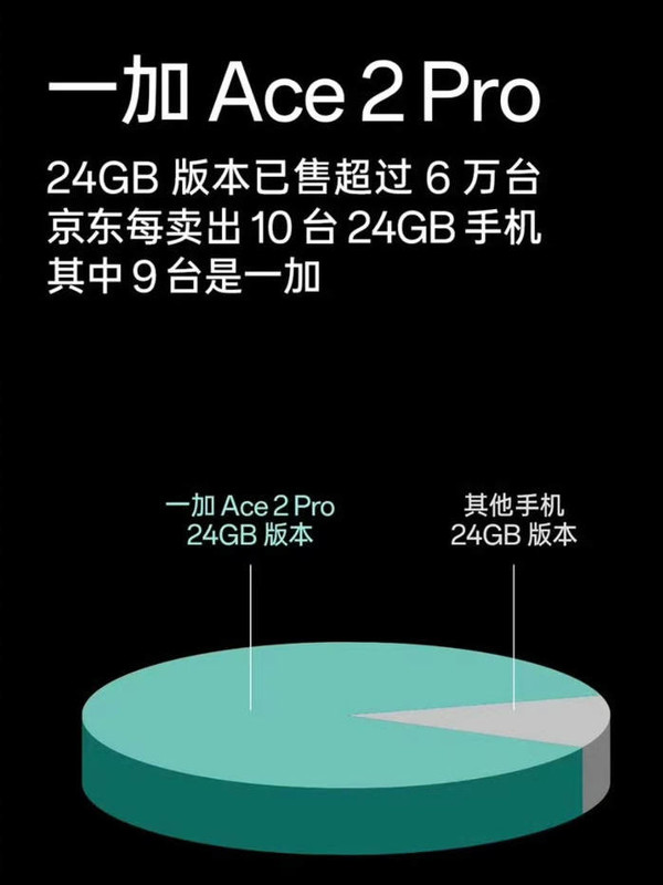 OnePlus Ace2 Pro new machine exposure, Ace 2 has no choice but to collapse into a hundred yuan ...