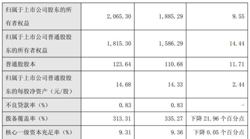 Nanjing Bank reaches 3 trillion yuan in revenue; 50-year-old Xie Ning ...