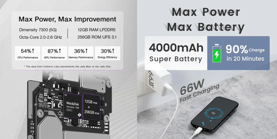 [Frontier] The world's smallest 5G phone? New small-screen phone ...