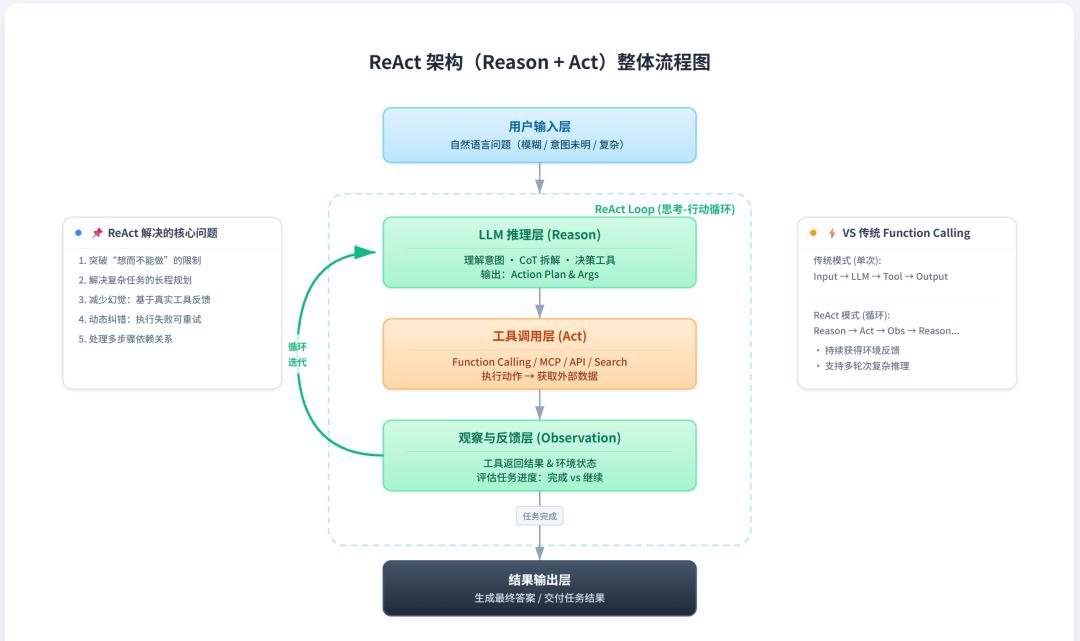 What are the differences between Agent and workflow, and how do you ...