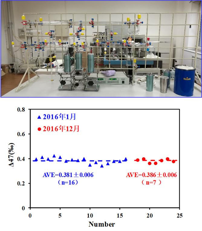 Stable Isotope Laboratory Original Technical Methods - iNEWS