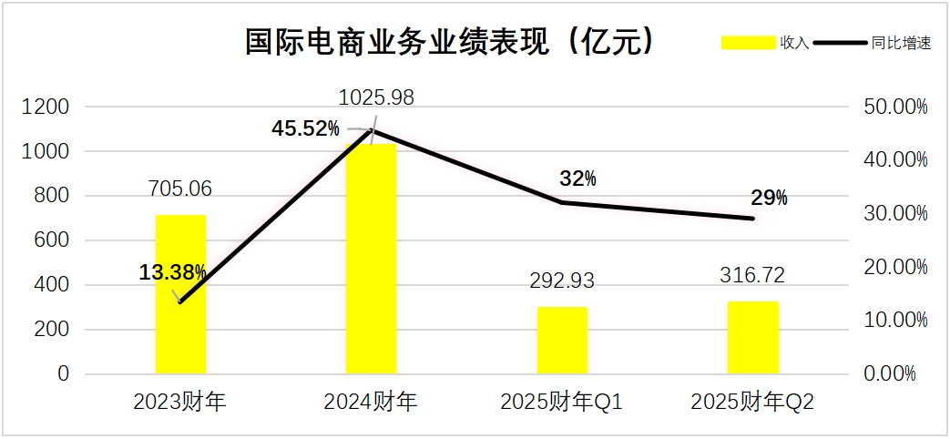 What does Alibaba's "restart" of Jiang Fan mean? - iNEWS