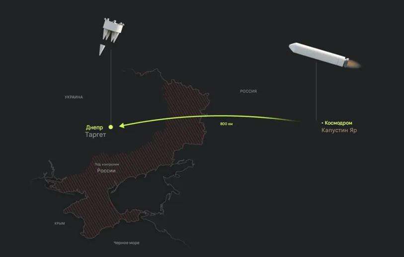 Russia's "Hazelnut" hypersonic missile from a Western perspective - iNEWS