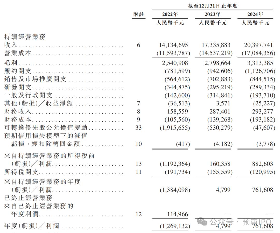 JD Industrial IPO: Annual revenue exceeds 20 billion, 40% of revenue ...