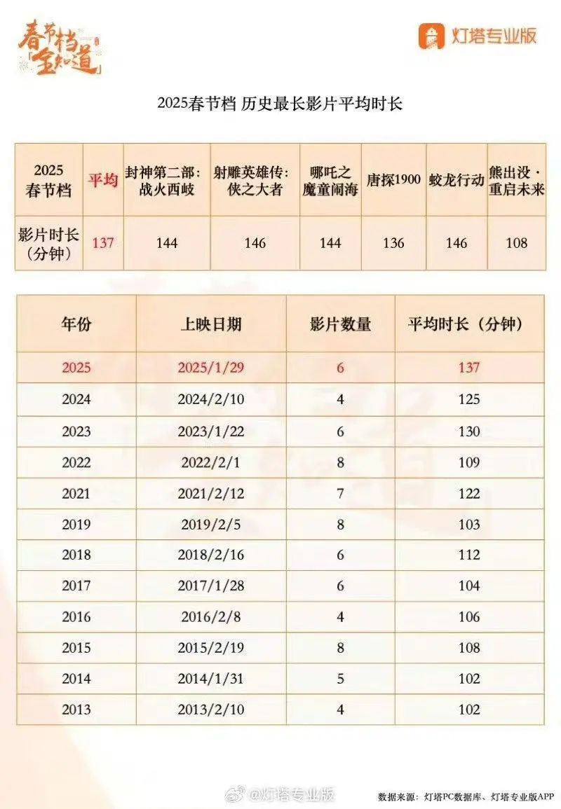 Preheating the "Hui Ding Huo", what surprises will there be in the 2025 ...