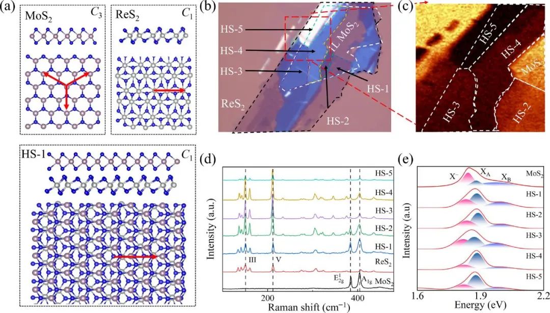 Nano Research, Liu Yanping's research group at Central South University ...