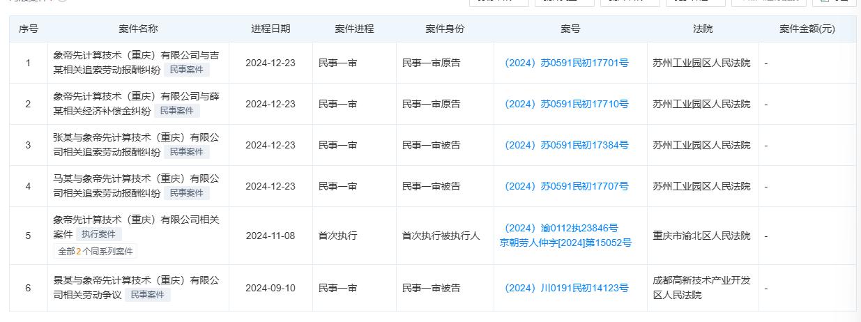 Unicorn Xiangdi "comes back to life" and restarts financing. Is the ...