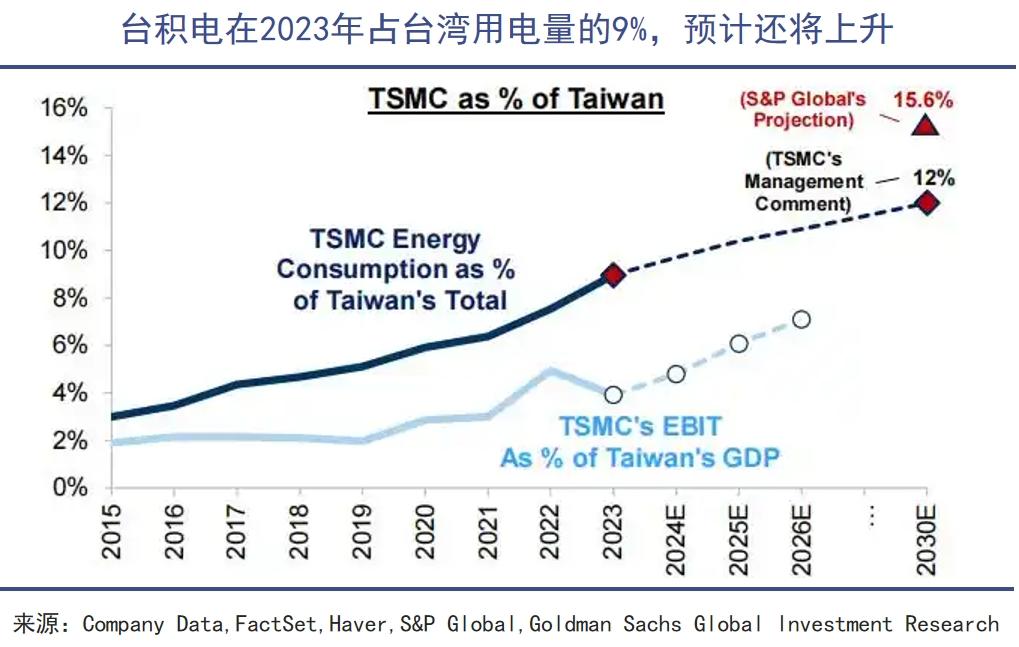 Global electricity enters an epic cycle - iNEWS