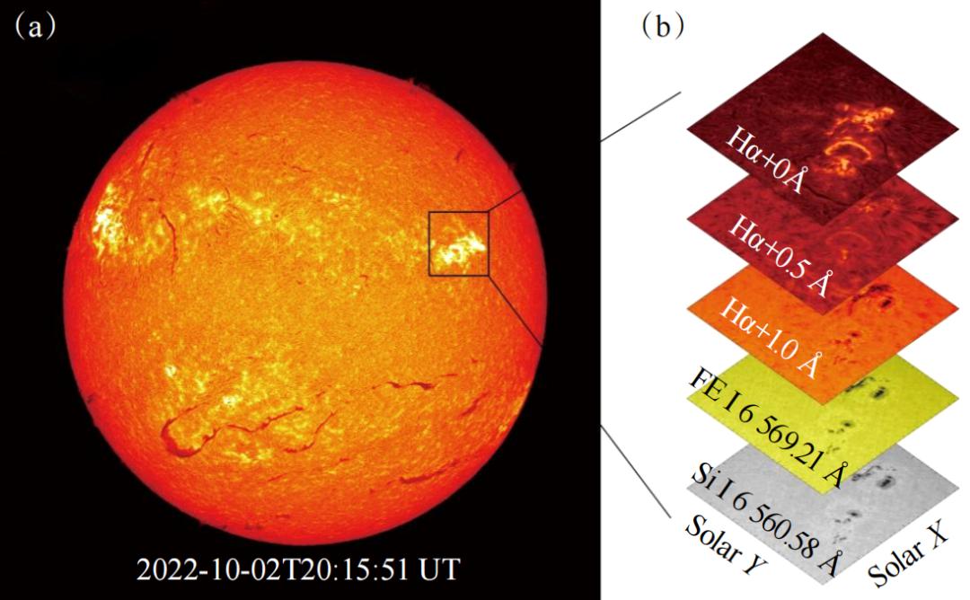 On-orbit operation and research progress of the Xihe satellite - iNEWS