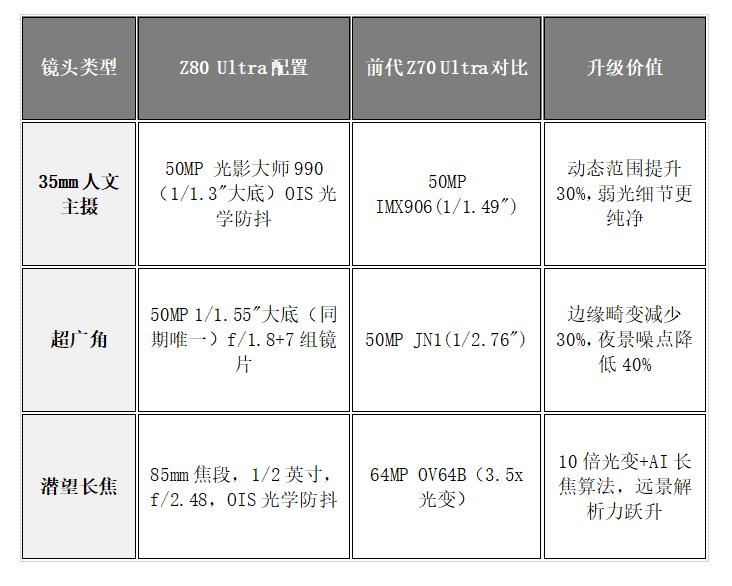 An uncompromising "street-style gaming machine"! Nubia Z80 Ultra in ...