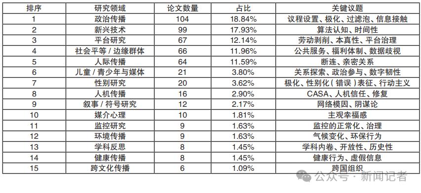 2024 Western Communication Research Annual Report - iNEWS