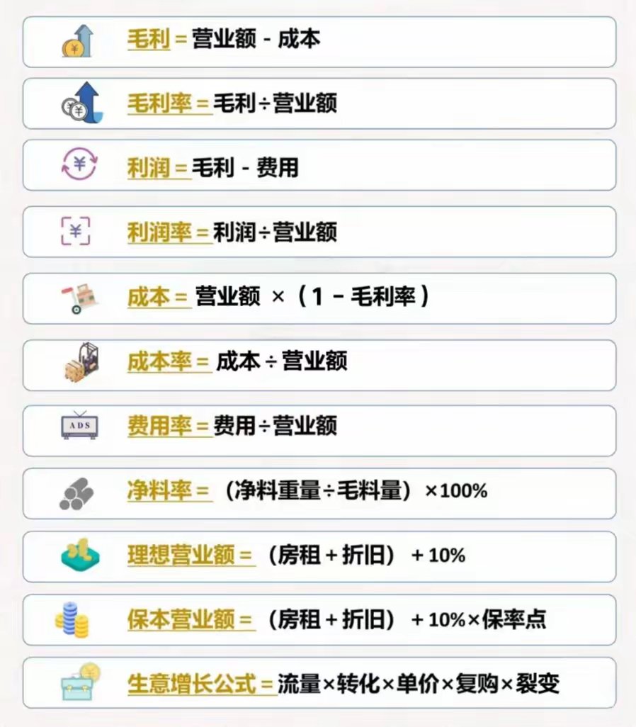 Doing business is all about accounting. Here are 100 commonly used ...