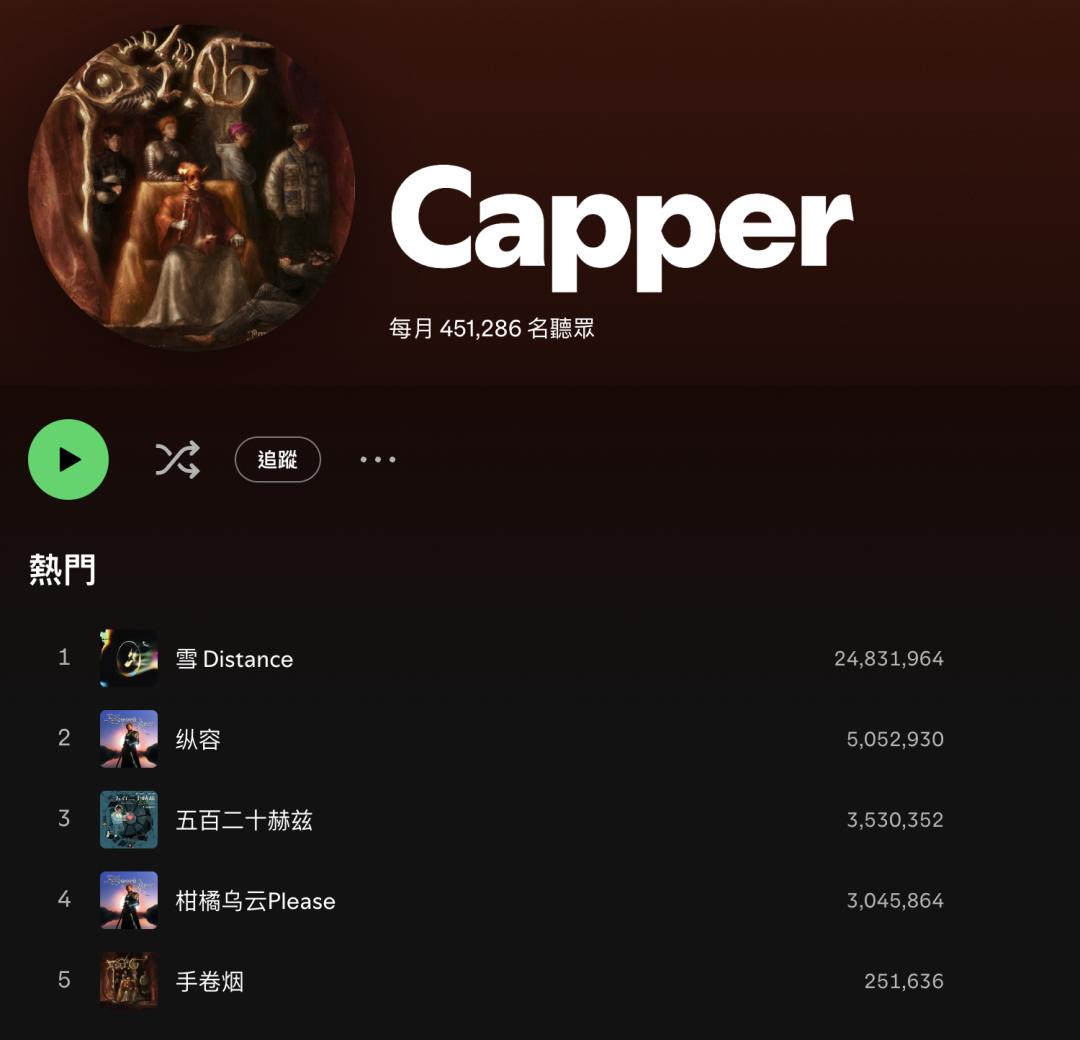 Capper"PIG》: The young king, with all his wings spread - iNEWS