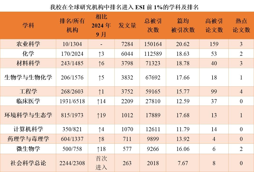 Breakthrough! Global 1%, Jiangnan +1! - iNEWS