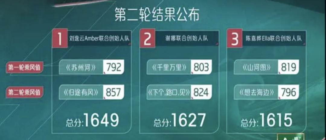 Sisters Who Make Waves 2023 Sangong ends, Wu You and Li Sha Yuzi are ...