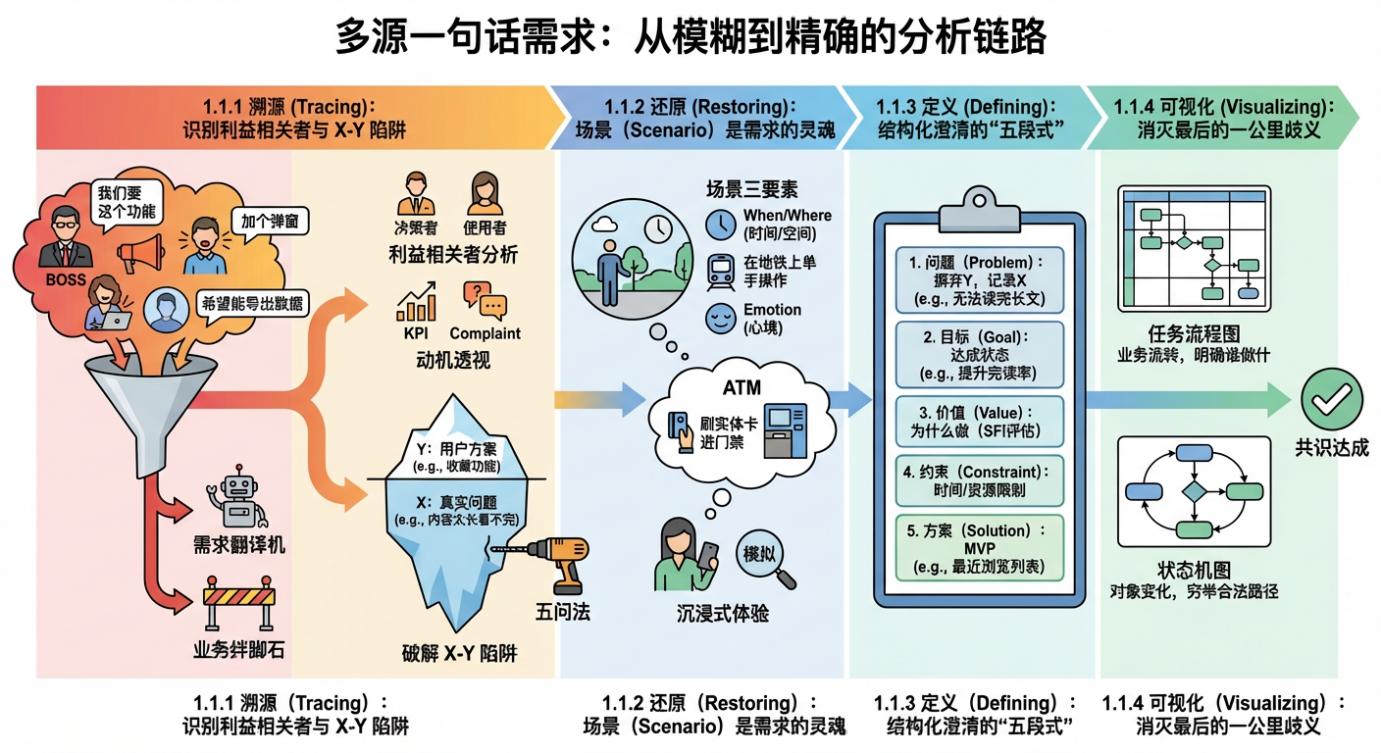 Essential Product Development Course: From Source Tracing and ...