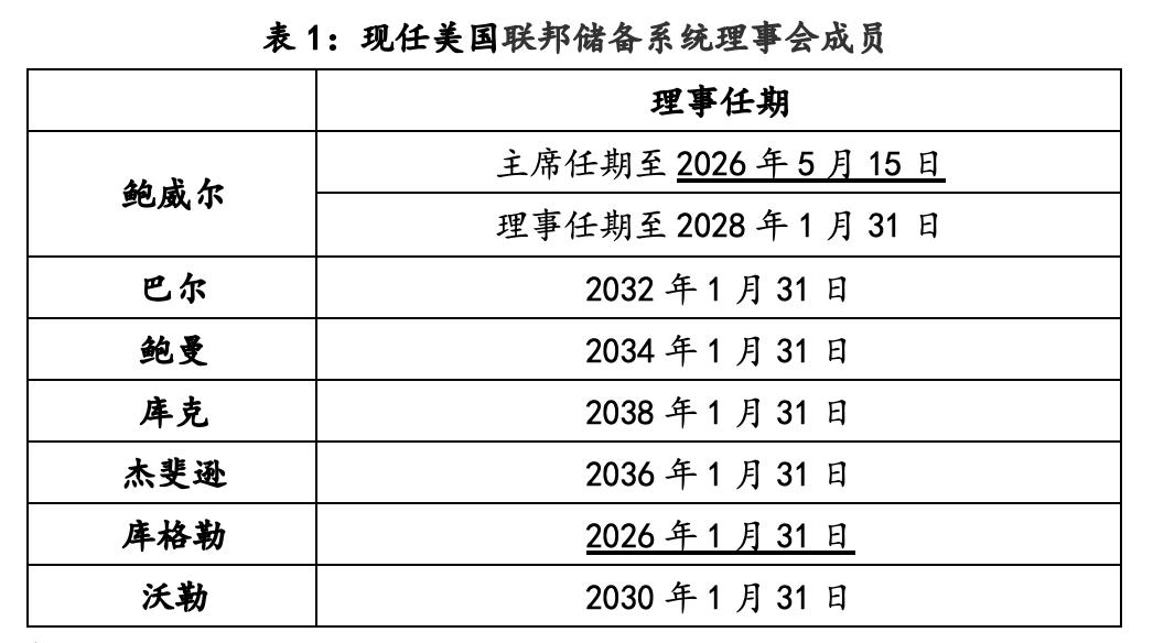 Fed Watch: Undercurrents Surge in the "Wait and See" Approach - iNEWS