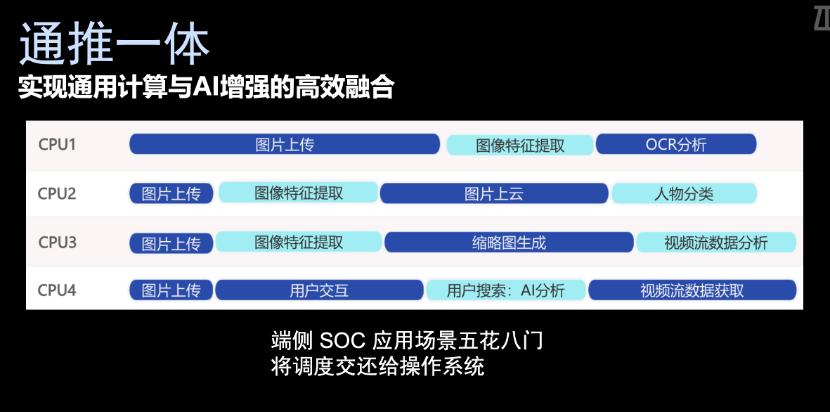 Zhihe Computing: How to overcome the challenge of edge-side ...