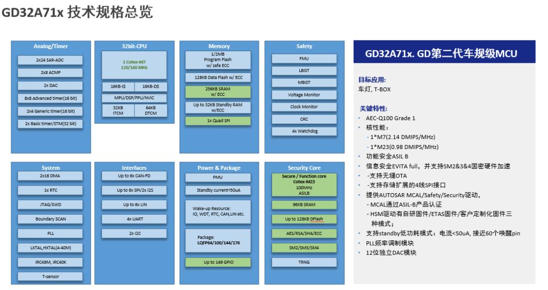 GigaDevice He Fang: Platform-based development to cope with the ...