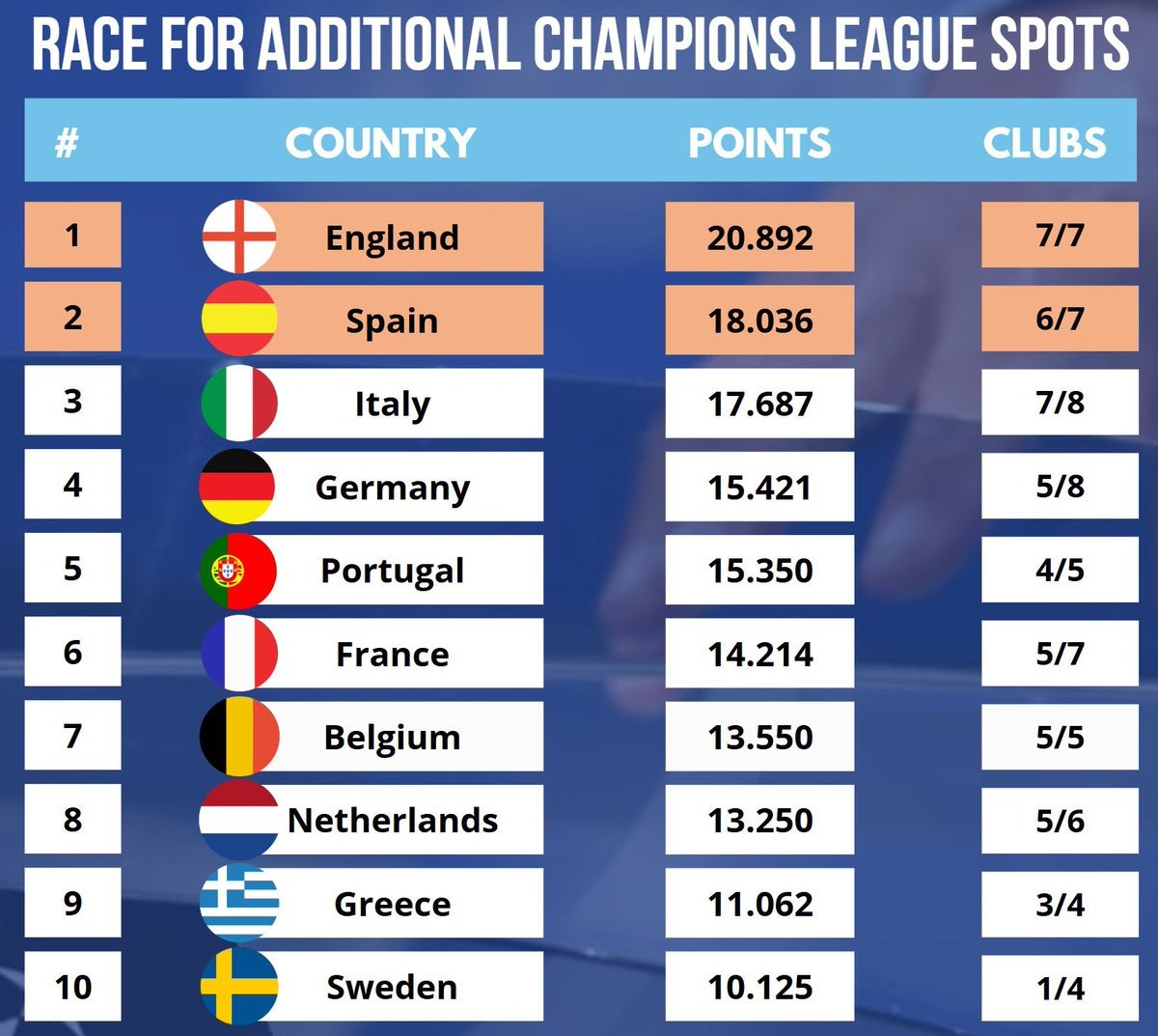 All three La Liga teams won this round of European competitions, and ...