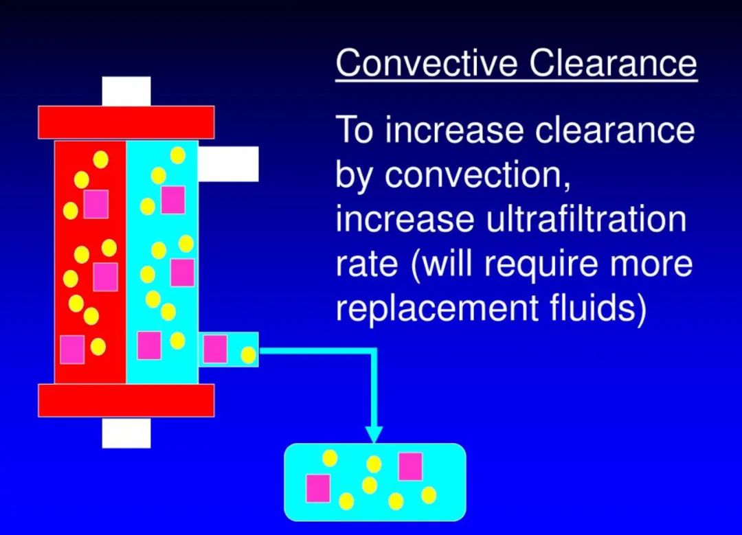 Principles of hemodialysis: diffusion, convection, and ultrafiltration ...