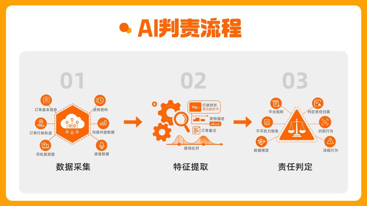 AI accelerates freight transport by solving safety and liability ...