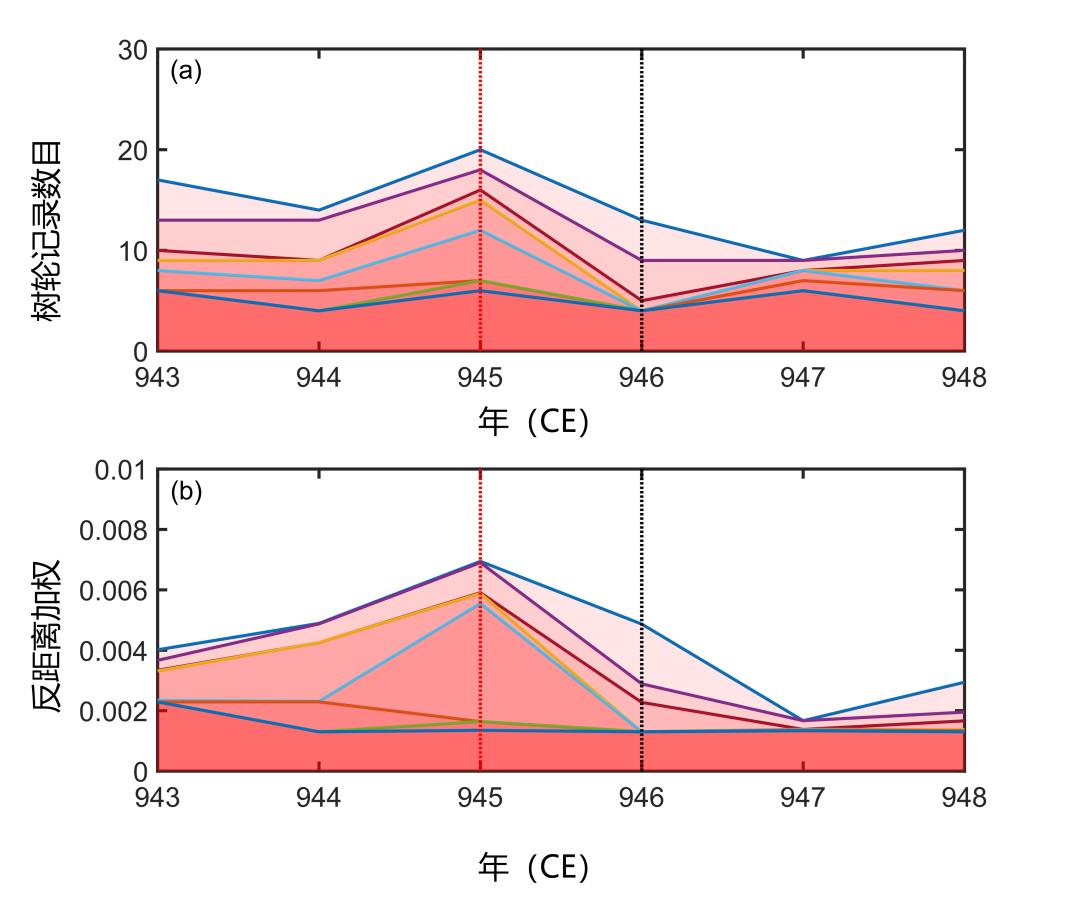 The impact of the Changbai Mountain Millennium Eruption on the East ...