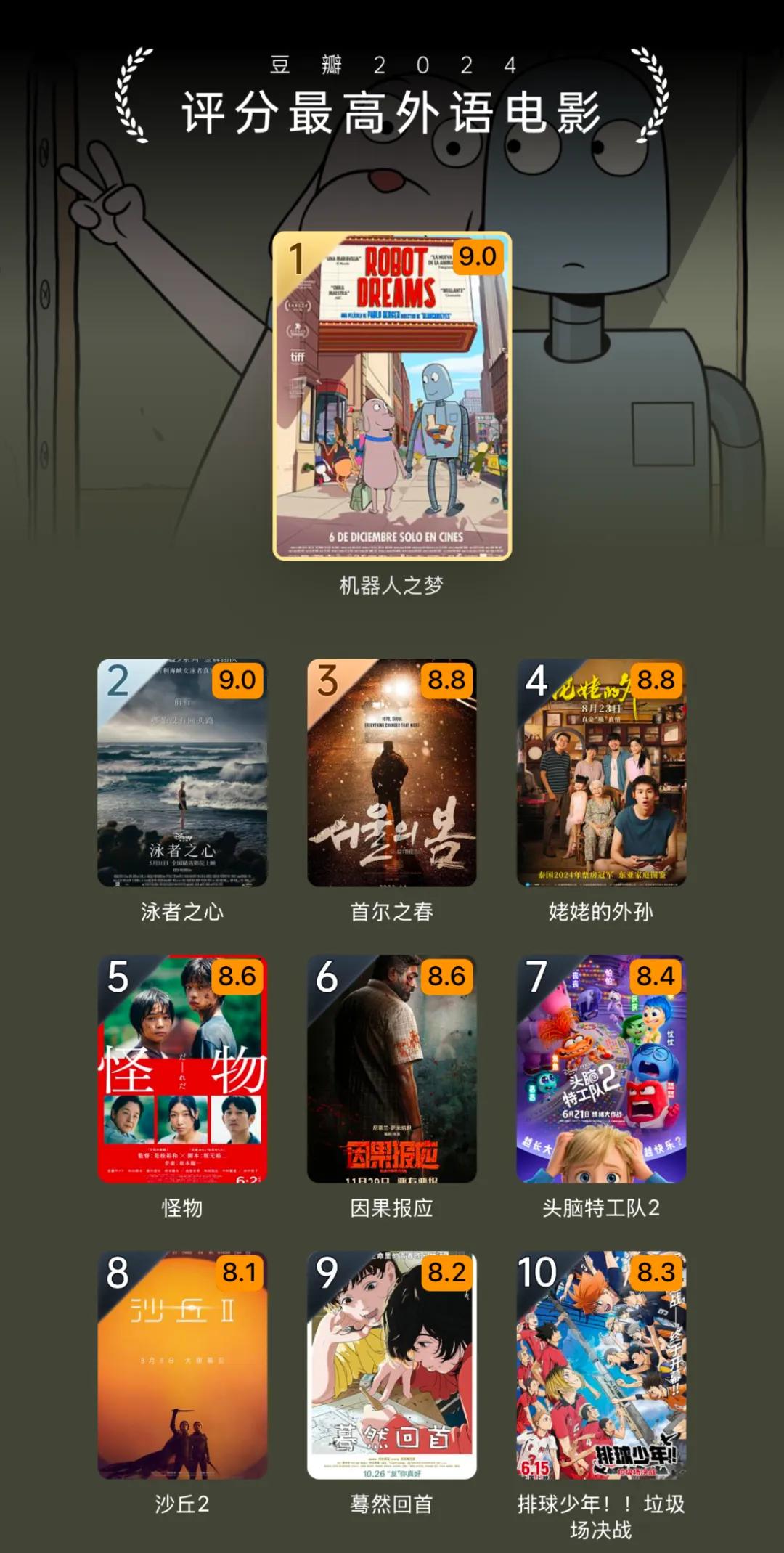 Douban's 2024 annual movie list, all the good movies of this year are ...