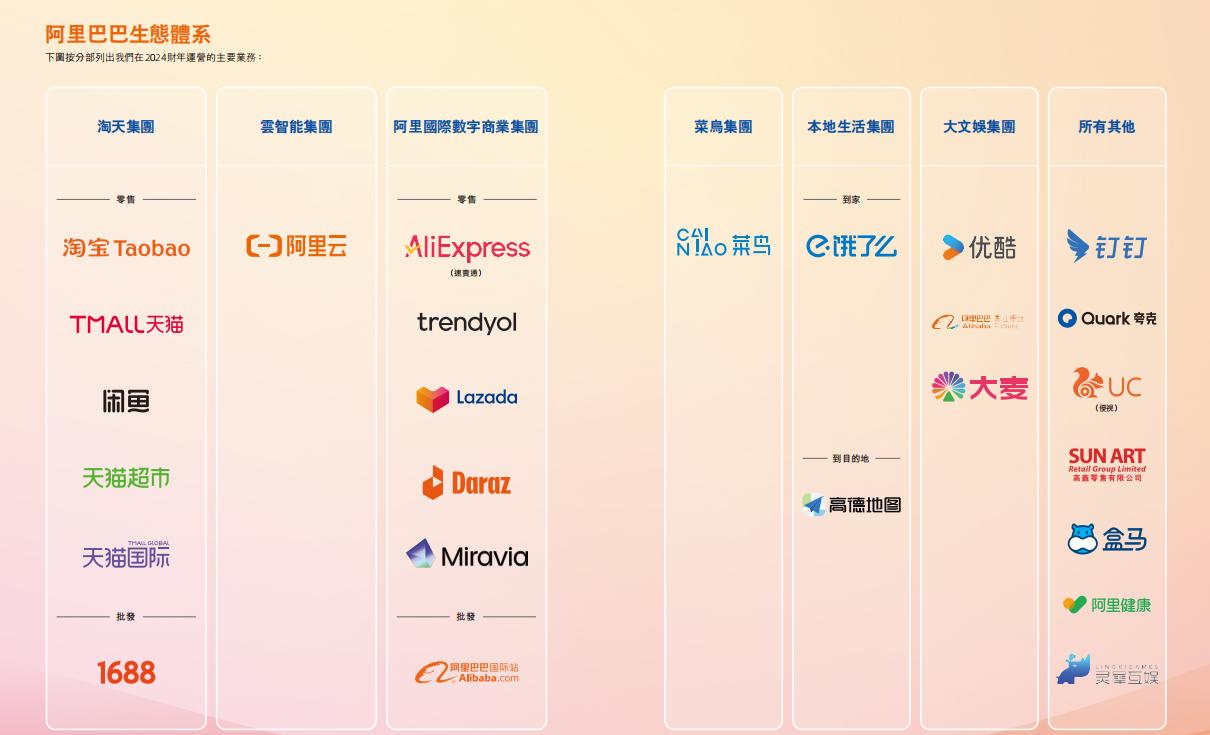 What does Alibaba's "restart" of Jiang Fan mean? - iNEWS