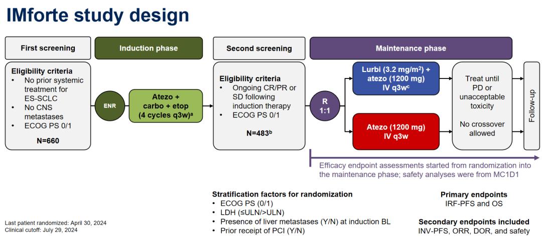 Professor Cheng Ying explains ES-SCLC maintenance therapy, IMforte ...