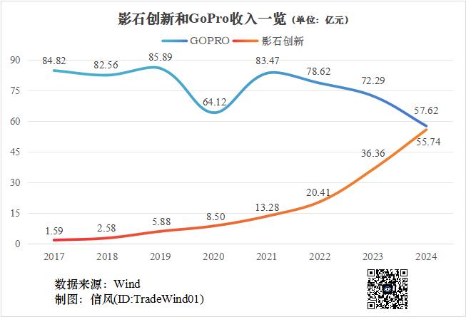 It's time to reevaluate Chinese cameras - iNEWS