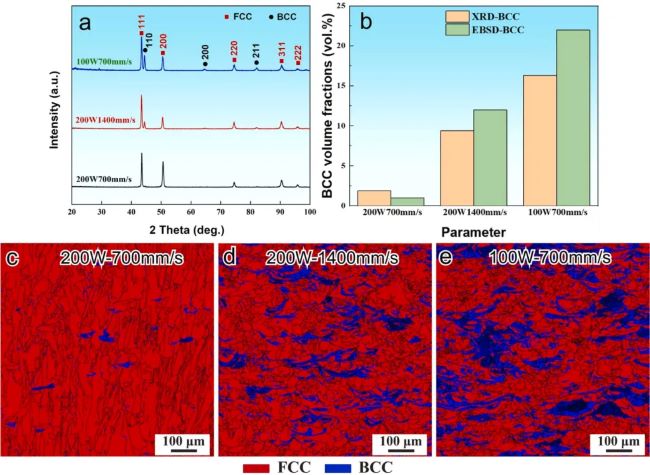 Wang Guangchun from Shandong University l In-situ customization of ...