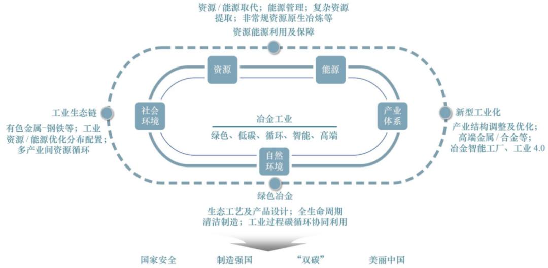 Research on the frontier and innovative development of metallurgical ...