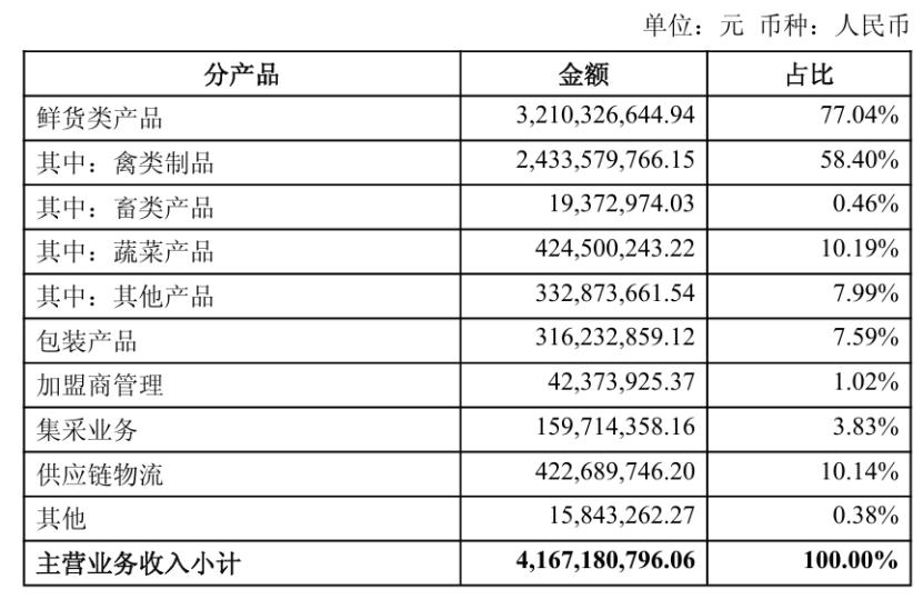 JueWei Duck Neck "Demystifies": Braised Food Sales Down 700 Million ...