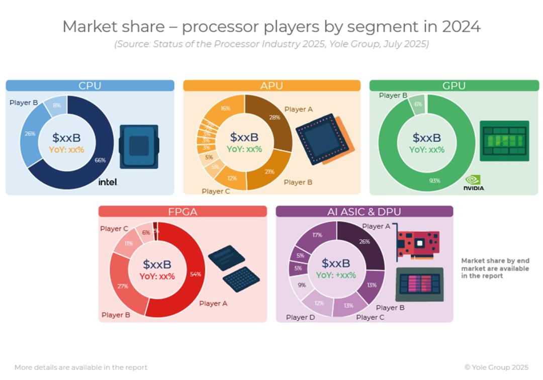 Artificial intelligence reshapes the processor landscape - iNEWS